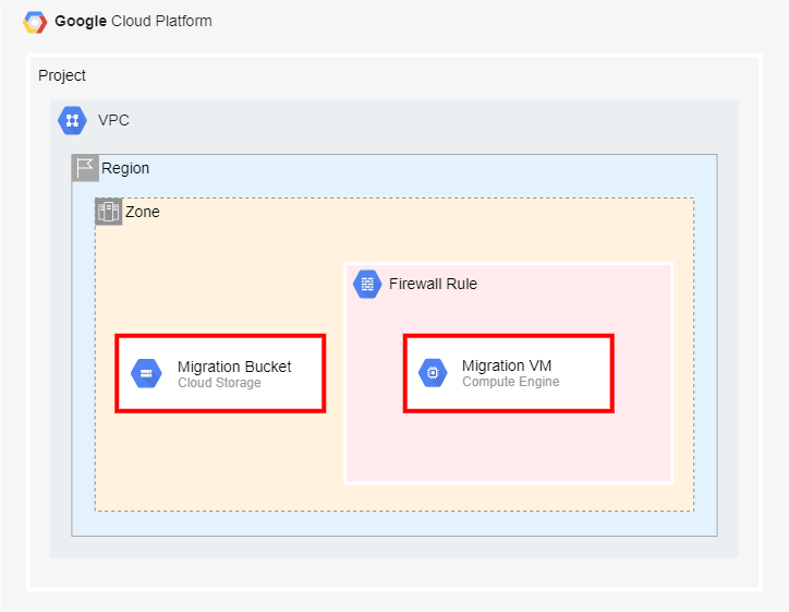 【GCP】CloudBuildを利用して、仮想マシンをGCEインスタンスに移行してみた｜技術ブログ｜レック・テクノロジー・コンサルティング株式会社